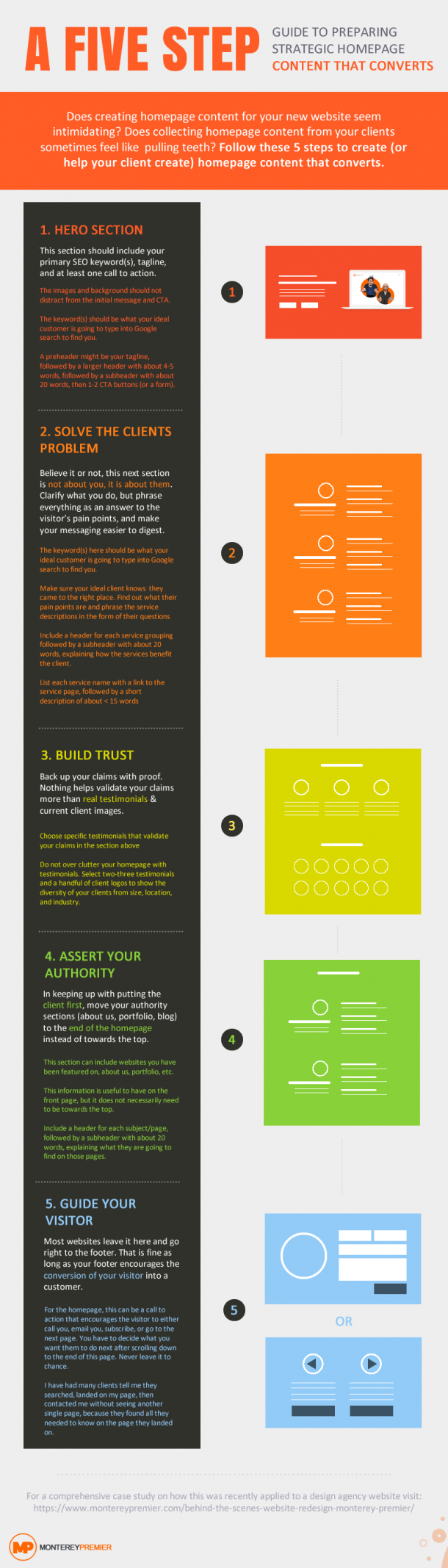 A Five Step Guide To Preparing Strategic Homepage Content That Converts ...